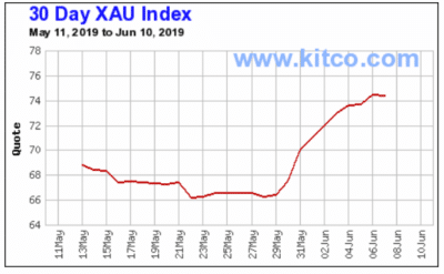 Kitco Reviews 2025- Is It Legit? - Better Bullion