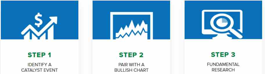 Biotech Breakouts Review-Scam or Legit? - Better Bullion