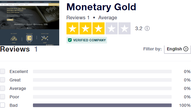 Monetary Gold Reviews & Complaints 2025 - Better Bullion