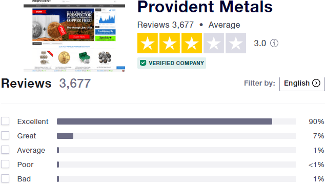 Provident Metals Reviews 2025- Is It Legit? - Better Bullion